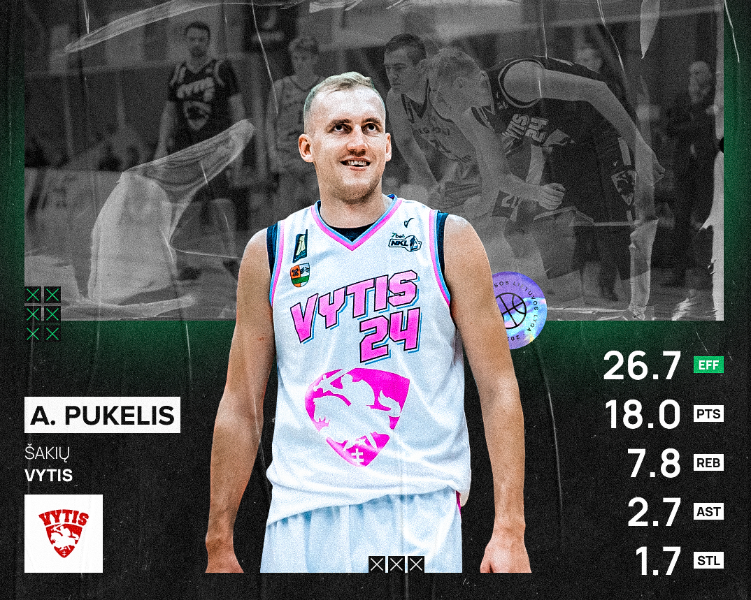 Sausio mėnesio MVP – Aurelijus Pukelis / Naujienos - NKL