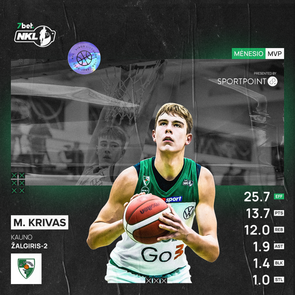 Spalio mėnesio MVP – Motiejus Krivas / Naujienos - NKL